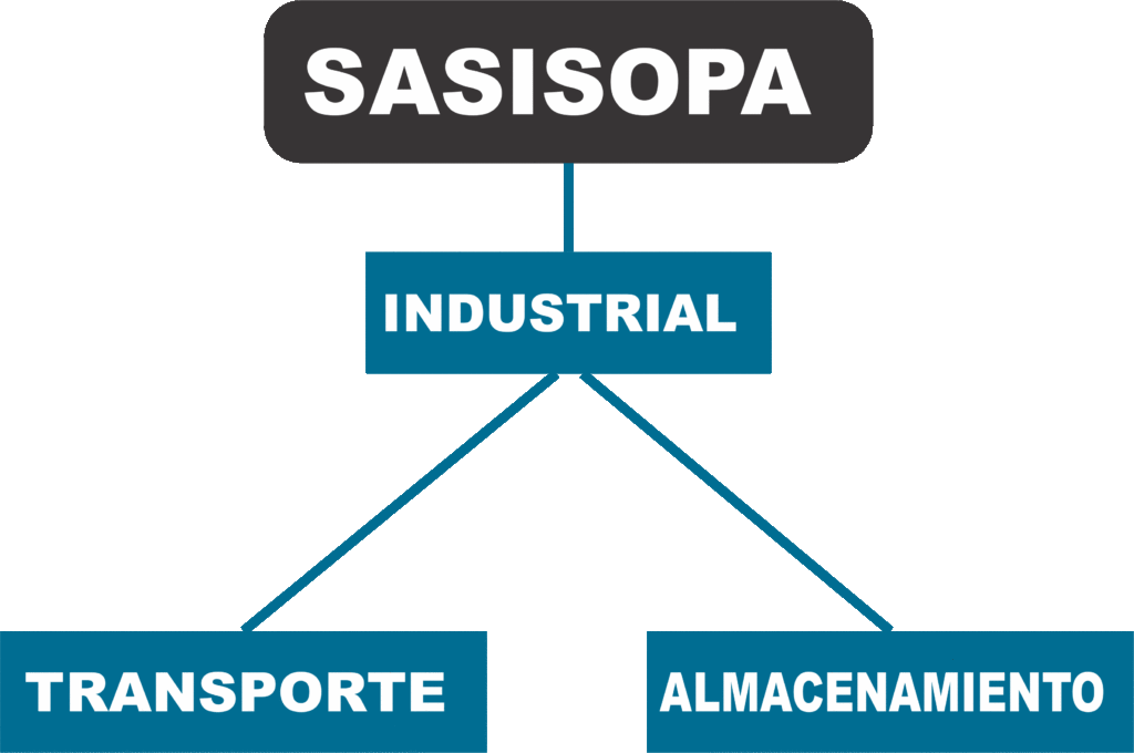 SASISOPA INDUSTRIAL | GLOBE | Grannemann Lobeira, S. de R.L. de C.V ...